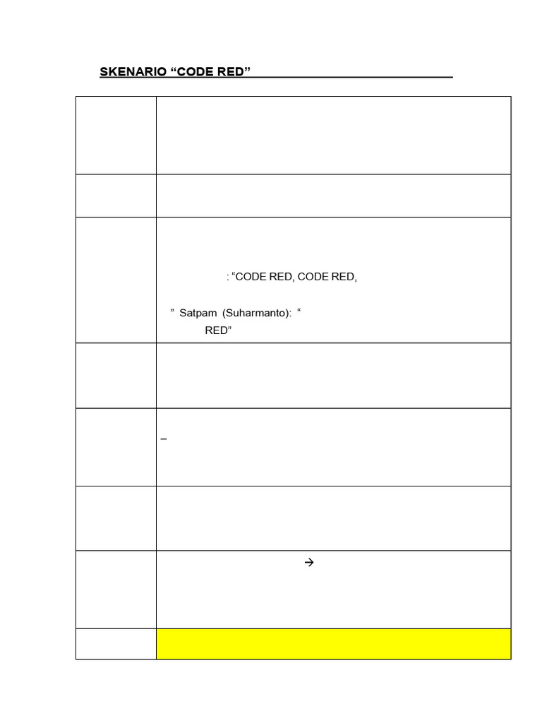 Skenario Code Red, Code Blue, Code Black - Mita | PDF