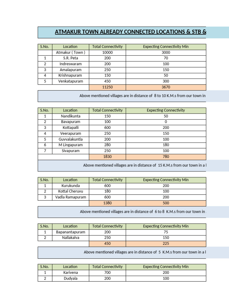 Location & Distance & Connectivity Details | PDF