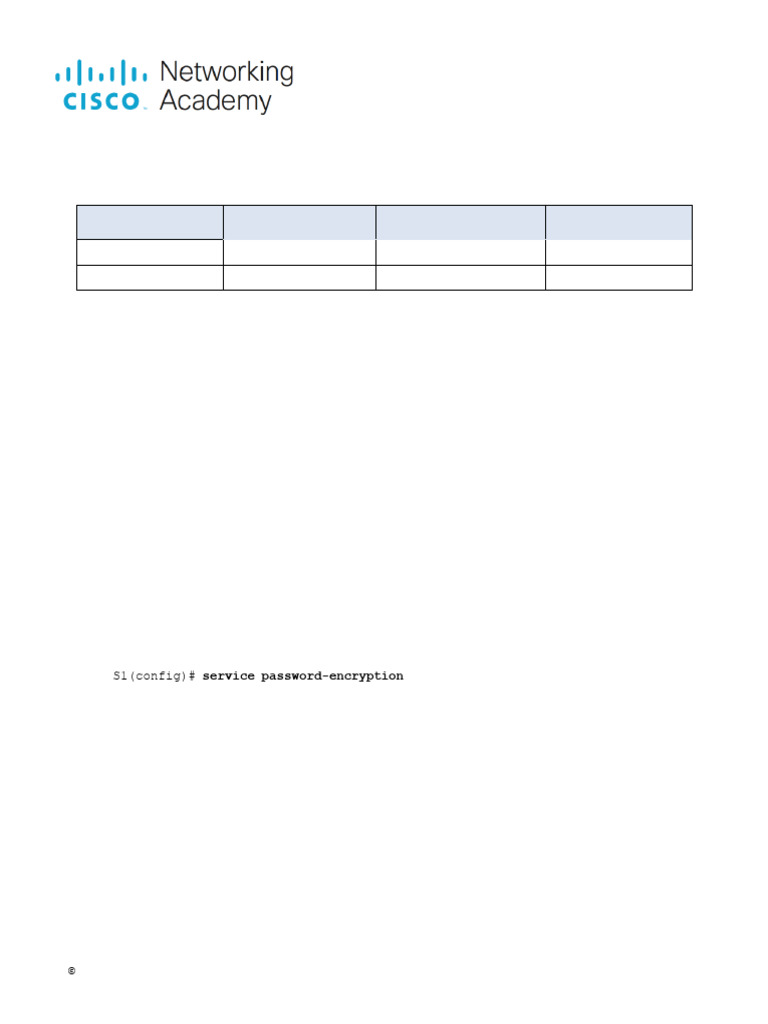 1.3.6 Packet Tracer Configure SSH | PDF | Secure Shell | Password