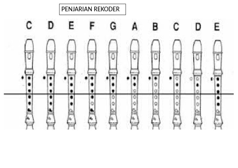Penjarian Not Rekoder 1 | PDF