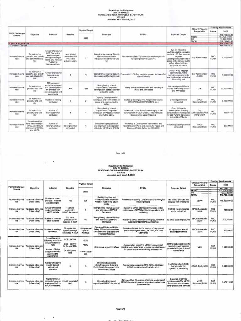 POPS Plan CY 2025 Amended As of March 6 2025 | PDF