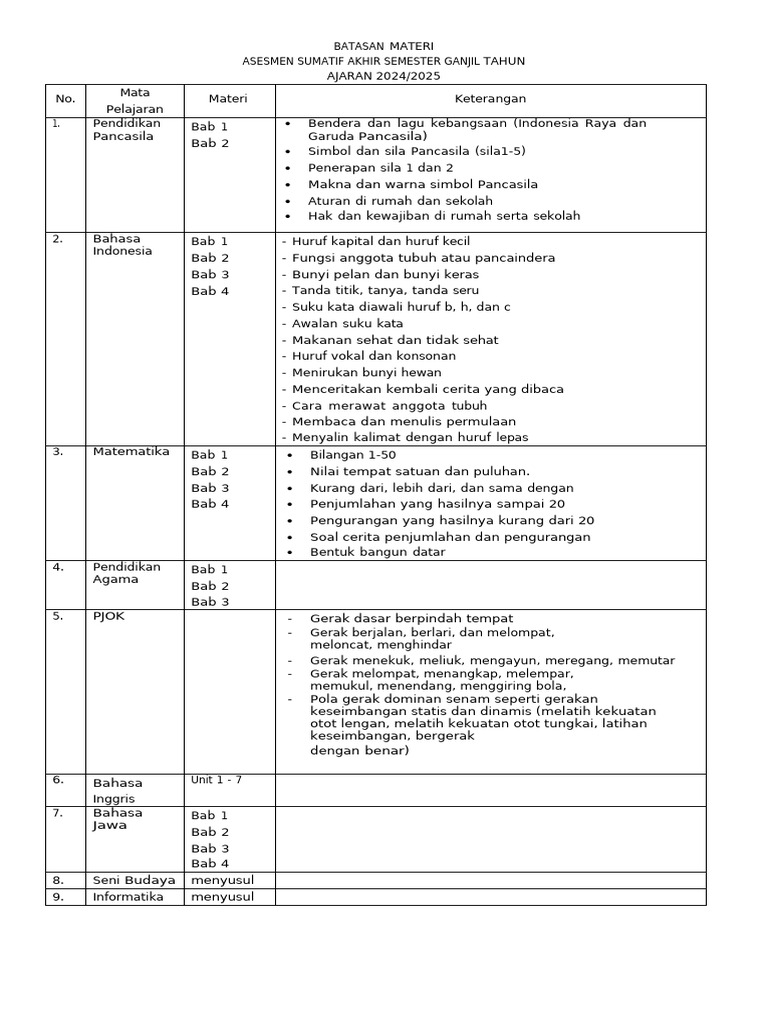 Batasan Materi Asas Kelas I | PDF