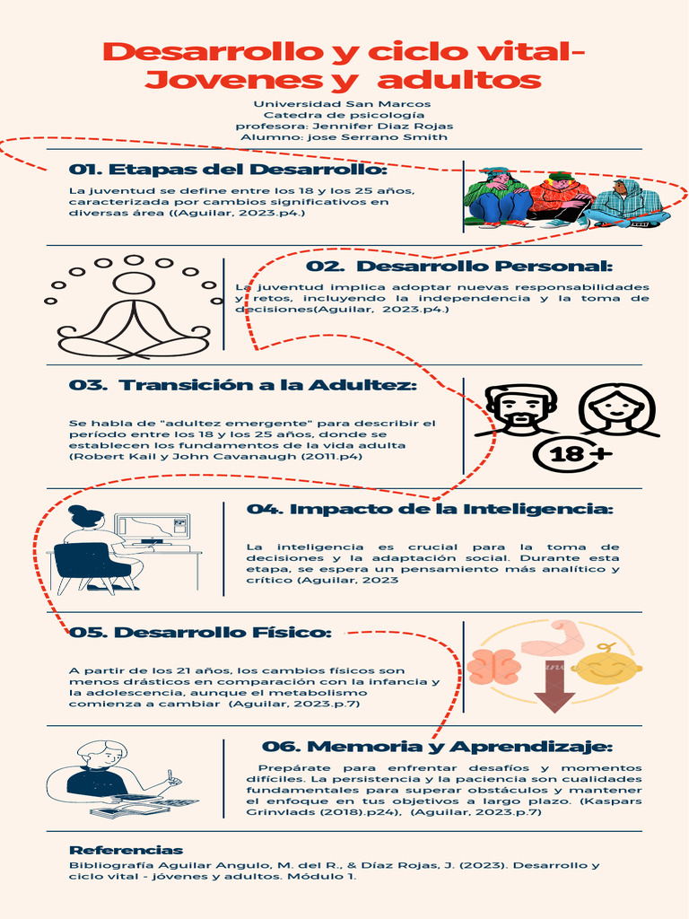 Infografía etapas del desarrollo | PDF | Adultos | Pensamiento