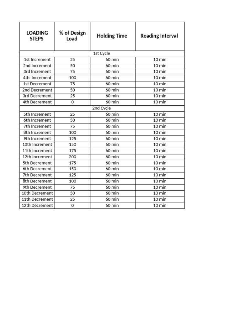 41 - Static Pile Load Test Records (B-001464-Gwt-Cw-I00-Tp-0041) | PDF