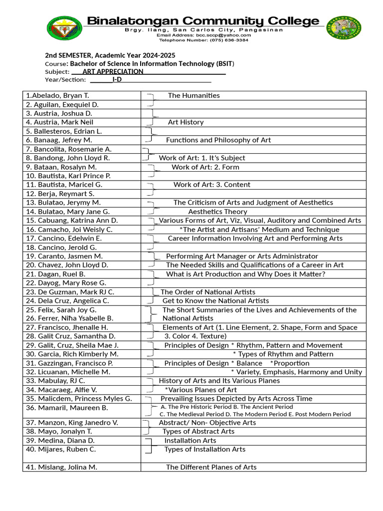 Bsit I D Art Appreciation Topics Report 2 | PDF | Performing Arts | The Arts