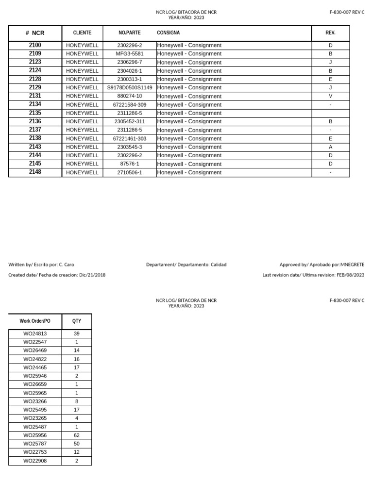 NCR 2023 and 2024 | PDF | Observances Set | Festival