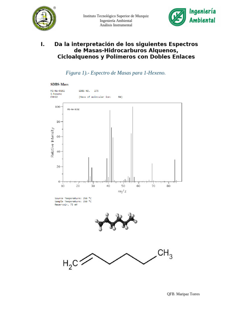 2 Interpretación Espectros de Masas | PDF
