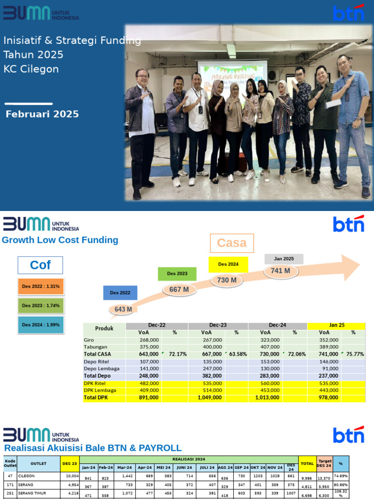 Strategi Inisiatif & Action Plan Funding Ok | PDF