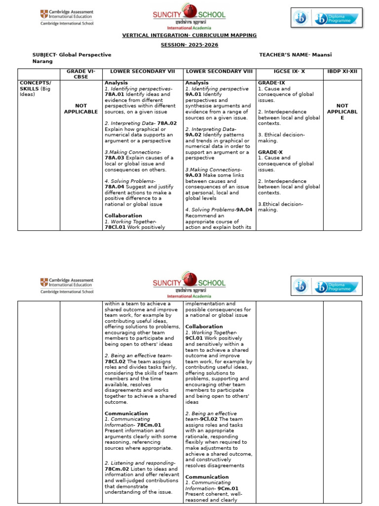Vertical Geography in Global Education | PDF | Evaluation | Sustainability
