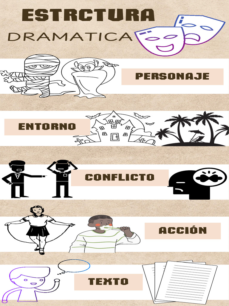 Estructura Dramatica | PDF