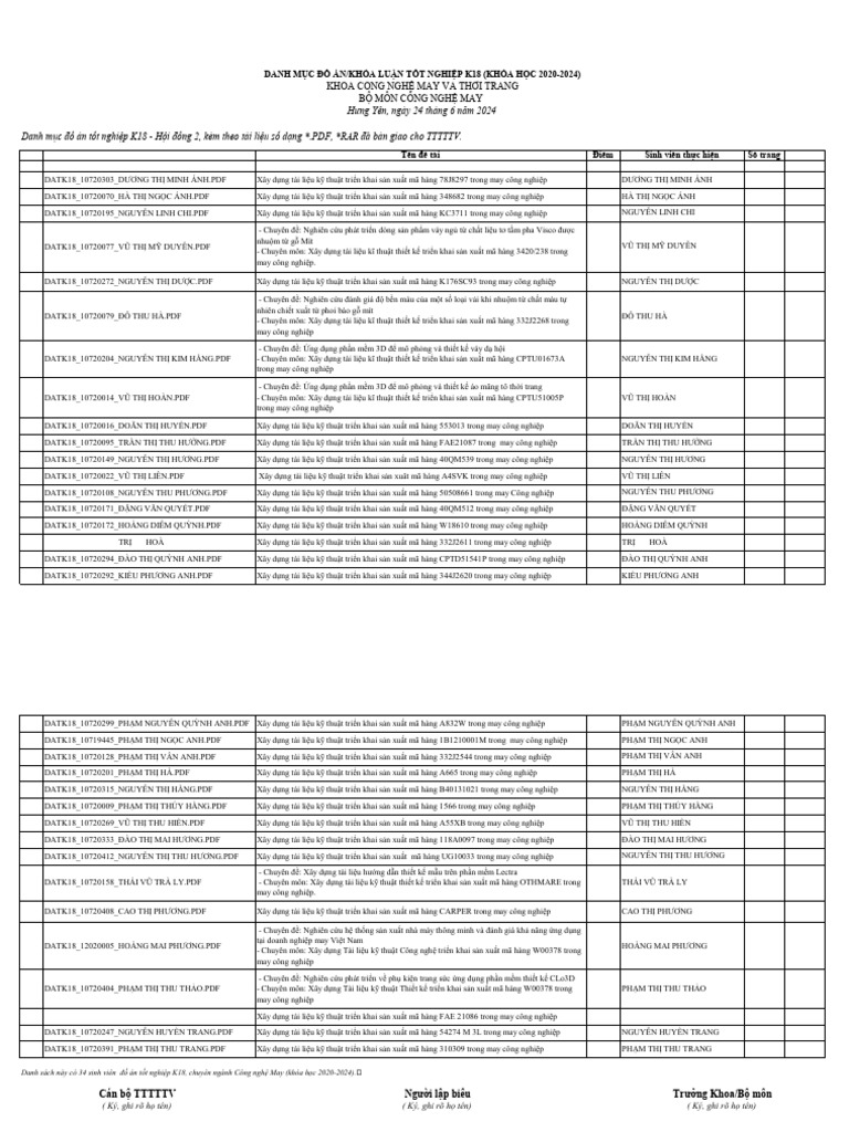Cnm - Danh Mục Datn k18 -Hội Đồng 2 | PDF