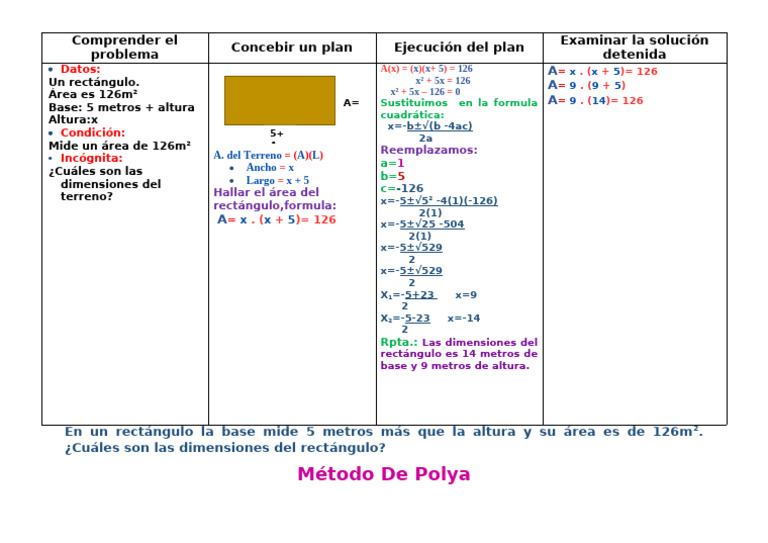 Dimensiones de un rectángulo de 126 m² | PDF | Matemáticas