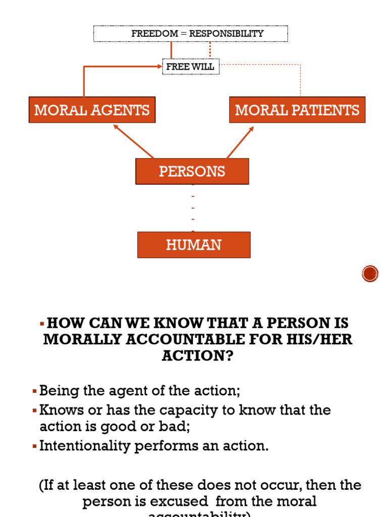 Moral Dilemma: Cheating vs. Integrity | PDF | Integrity | Justice