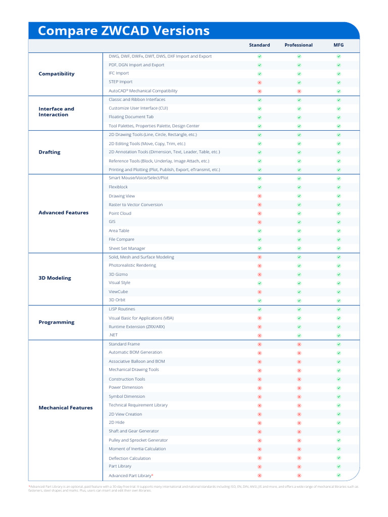 Version Comparison ZWCAD 2025 | PDF | 3 D Computer Graphics | Visual ...
