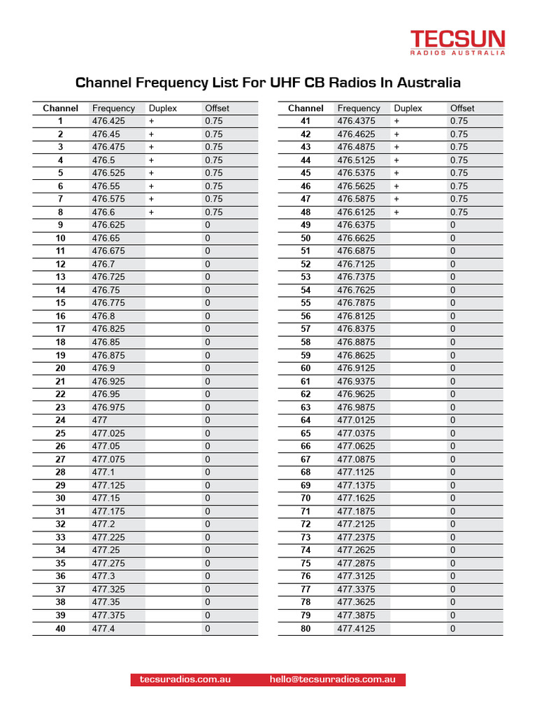 UHF CB Radio Frequency List Australia | PDF | Ultra High Frequency ...