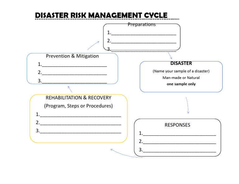 DRRR-Activity-Sheet-No.-3 | PDF