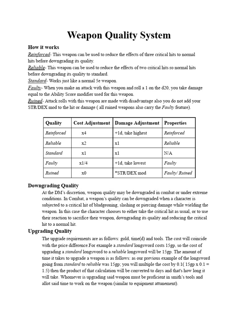 D&D Weapon Quality System Explained | PDF