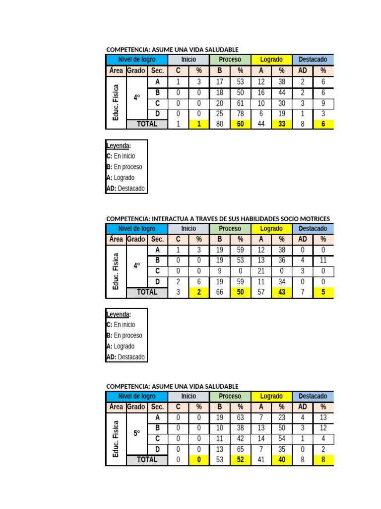 Estadística Eval Diagnostica | PDF