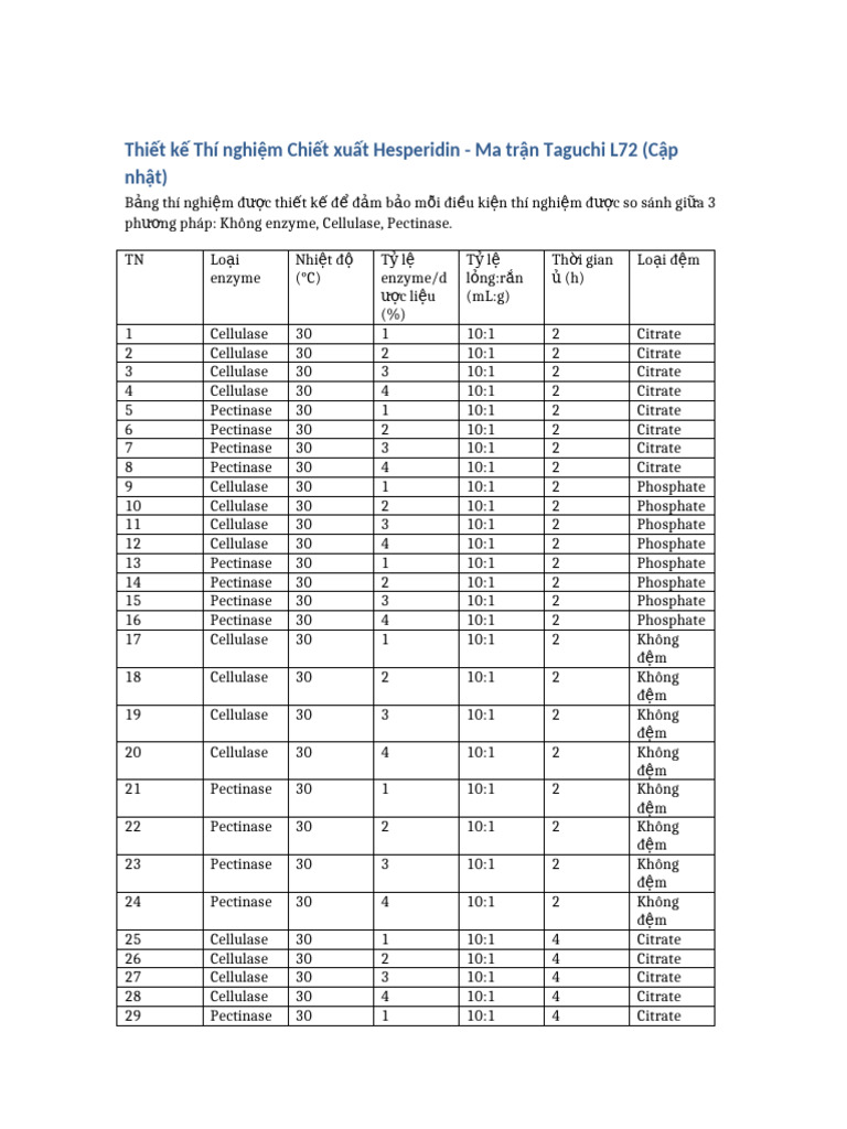 Thiet Ke Thi Nghiem L72 Final | PDF