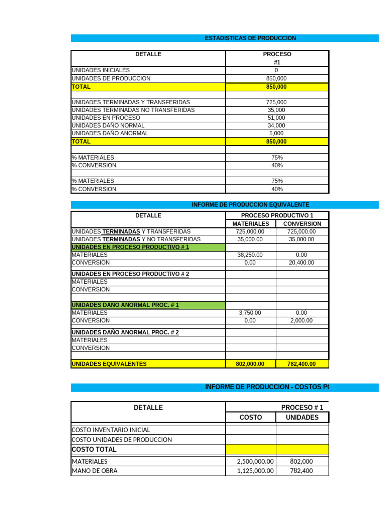 Formato Costeo por procesos (1) | PDF