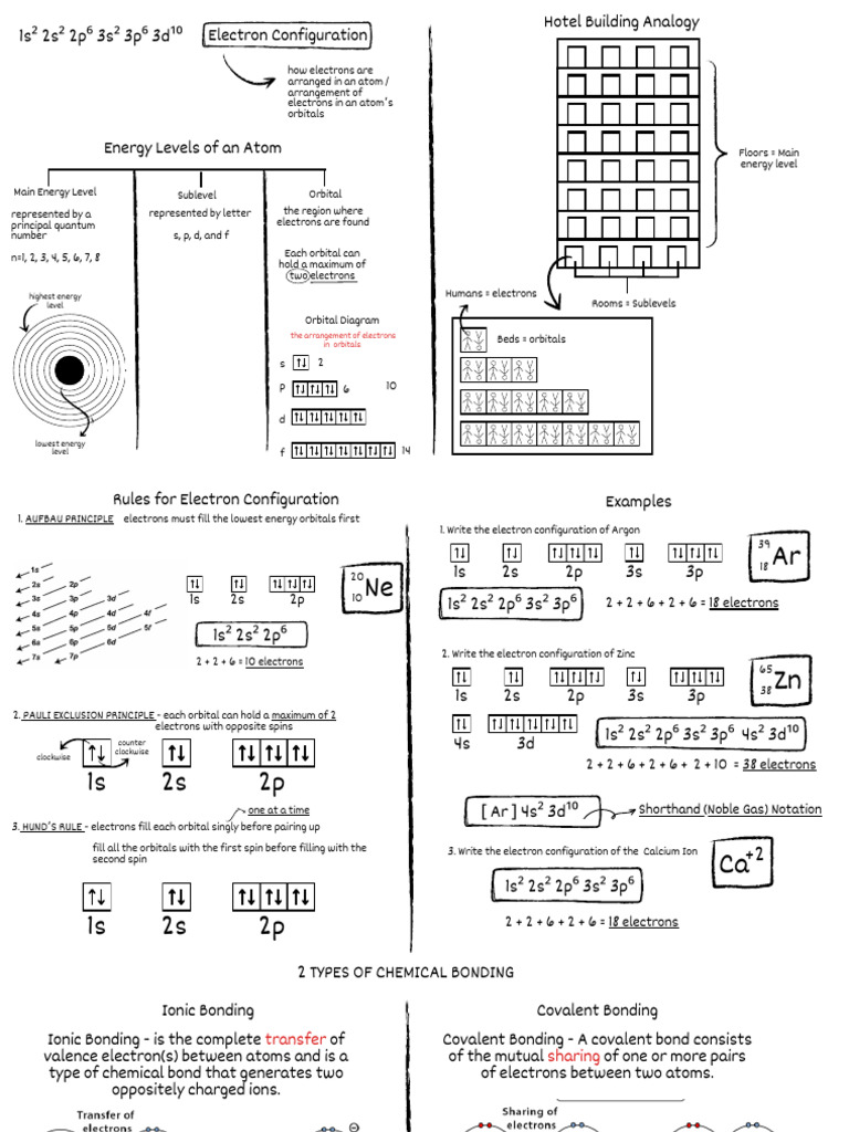 Understanding Electron Configuration Basics | PDF | Electron Configuration | Atomic Orbital