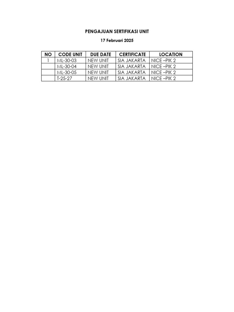 Sertifikasi Unit NICE - PIK 2 | PDF