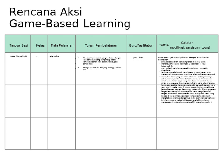 Rencana Aksi Game-Based Learning - PDF | PDF