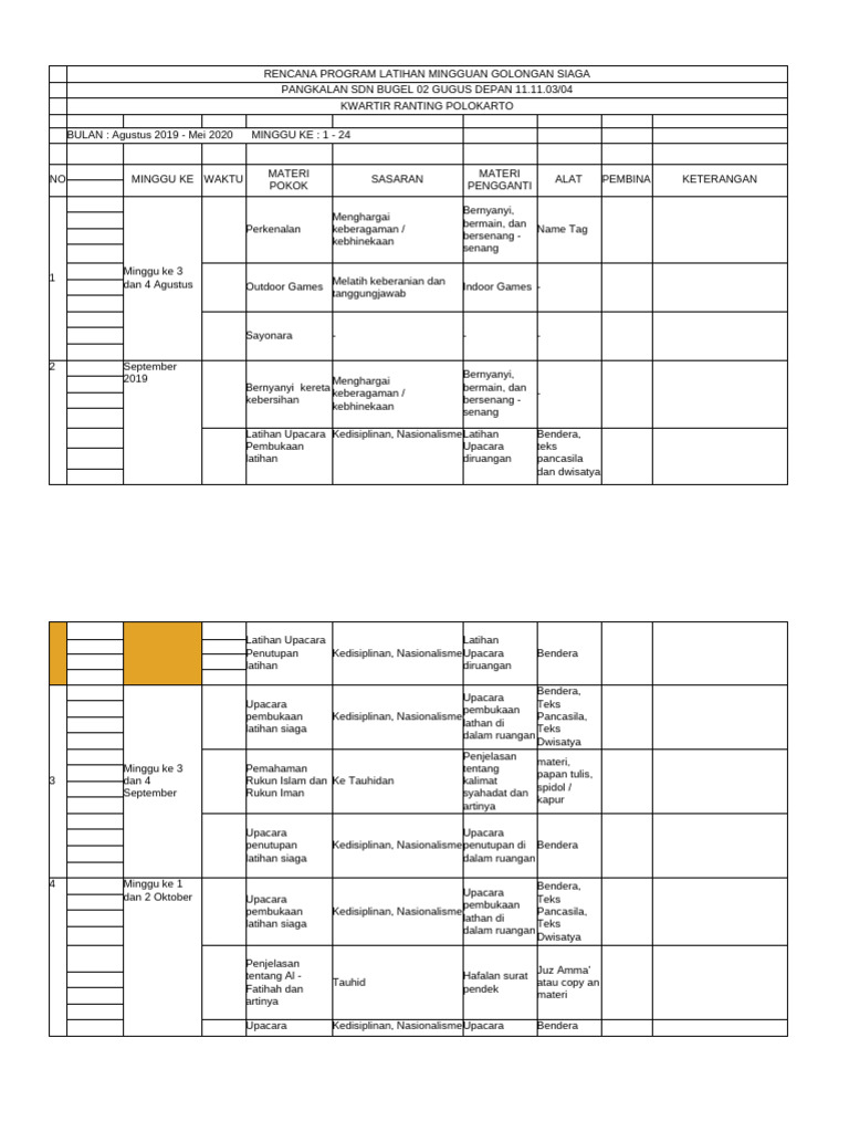 Rencana Program Latihan Mingguan Golongan Siaga | PDF