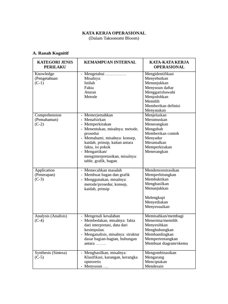 3.KATA KERJA OPERASIONAL | PDF