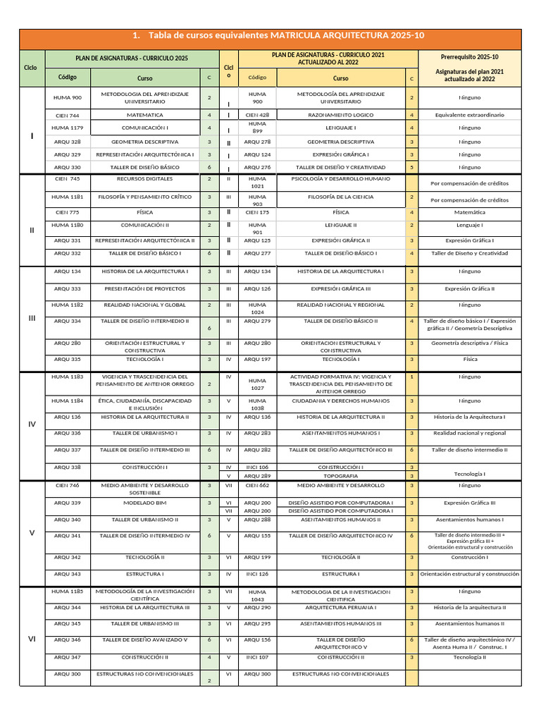 TABLA GUIA DE MATRICULA 14.02 | PDF | Science | Diseño