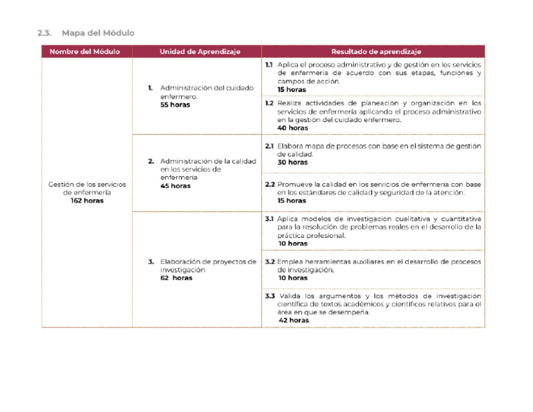 MAPA DEL MODULO GESE 604_094900 | PDF