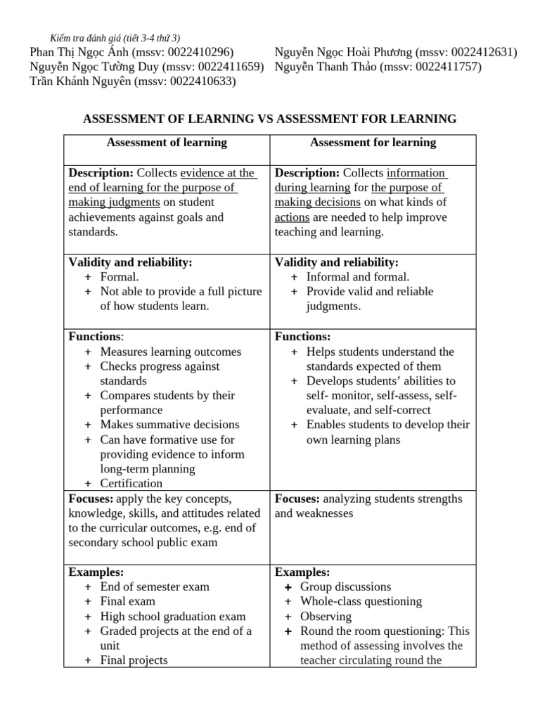 Assessment of Learning and Assessment For Learning | PDF | Educational ...