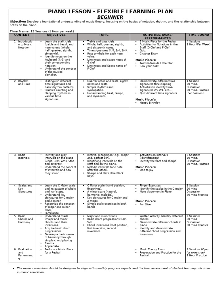 Beginner Piano Lesson Curriculum | PDF | Scale (Music) | Chord (Music)