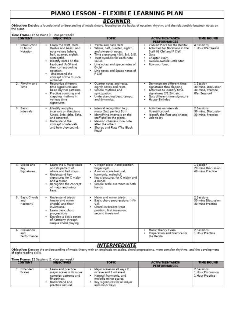 Flexible Learning Plan For Piano Class | PDF | Chord (Music) | Harmony