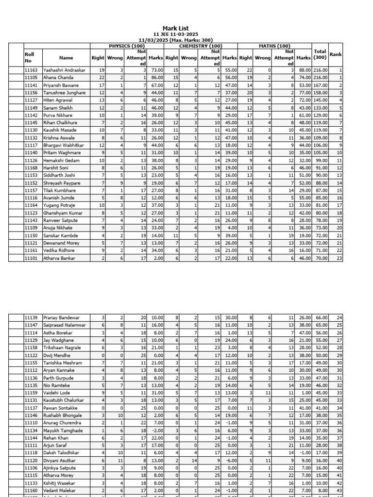 MarkList - 11 JEE 11-03-2025 | PDF