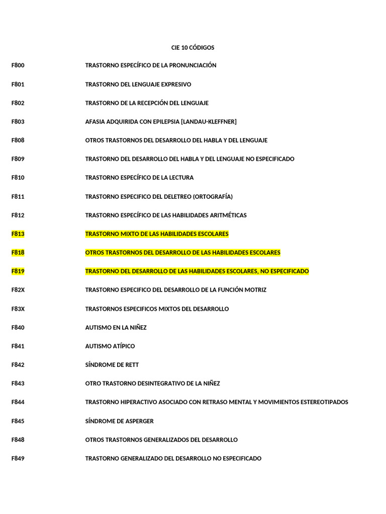 Cie 10 Códigos | PDF | Trastorno del desarrollo | Escuchando