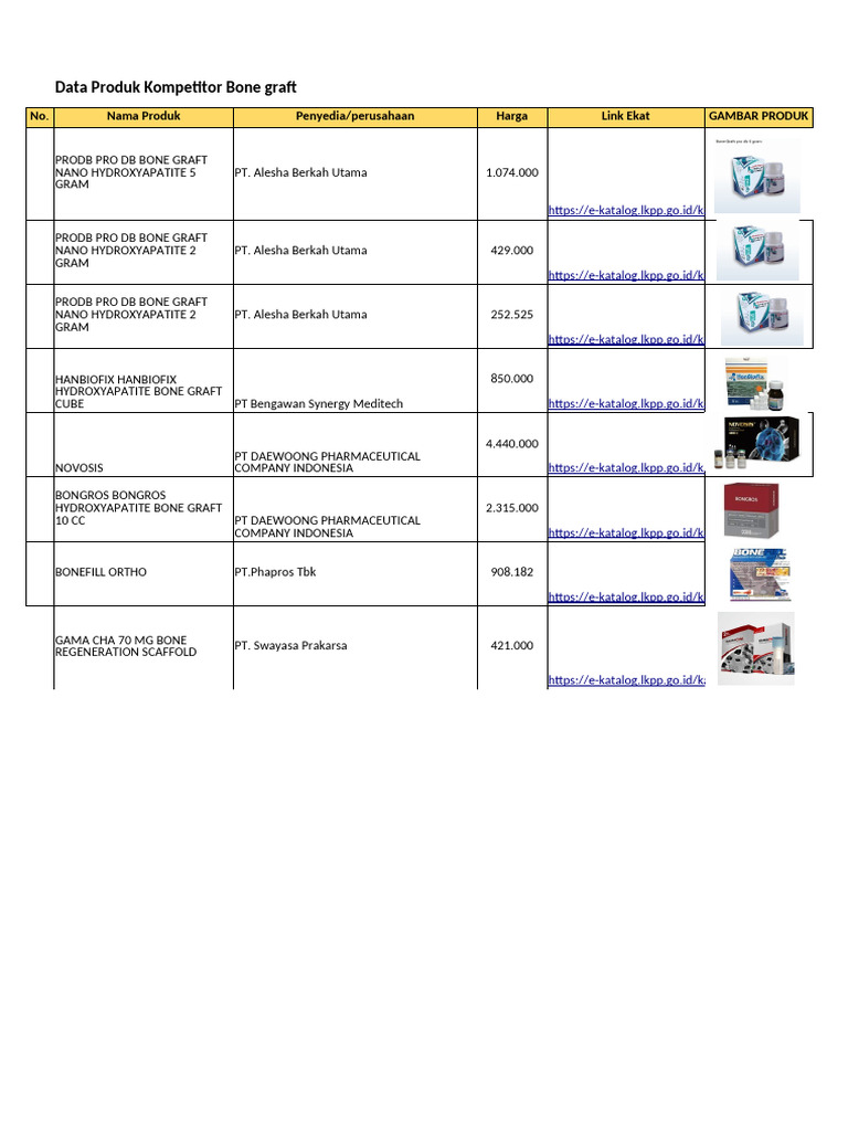 Data Produk Kompetitor Bone Graft | PDF