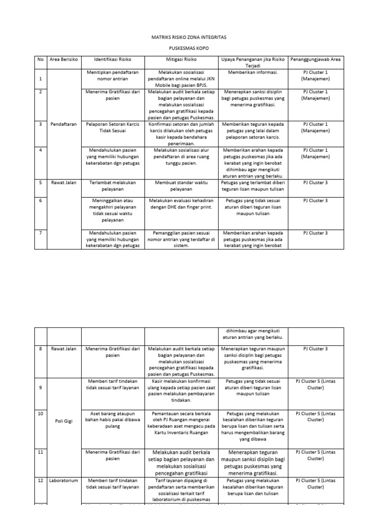 Matriks Risiko Zi | PDF