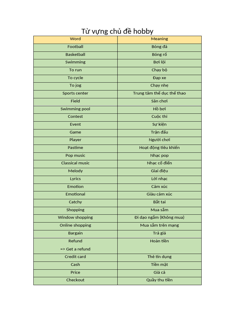 Vocab Hobby | PDF