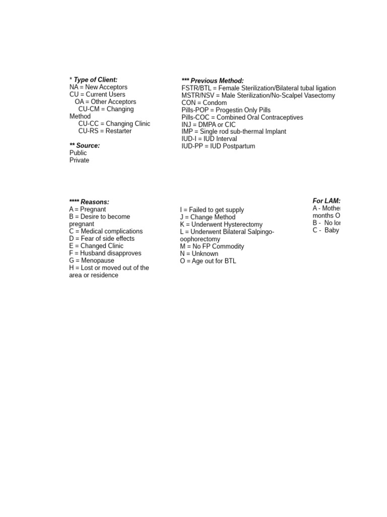 TARGET CLIENT LIST - FP | PDF | Medical Specialties | Fertility