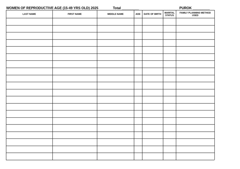 Women of Reproductive Age Form | PDF