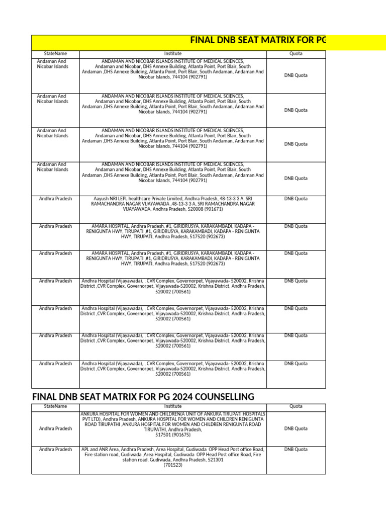 Detailed DNB Seat Matrix | PDF
