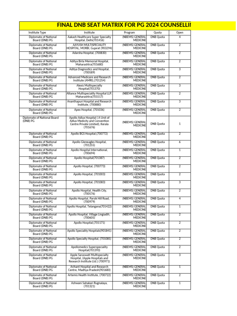 DNB Seat Matrix 2024 Shorted | PDF | Medicine