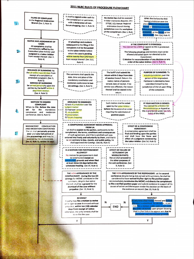 NLRC Labor Arbitration Procedures | PDF | Complaint | Government Institutions