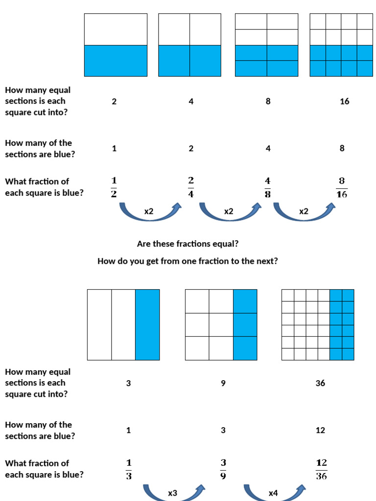 Understanding Equivalent Fractions | PDF | Arithmetic | Mathematical ...