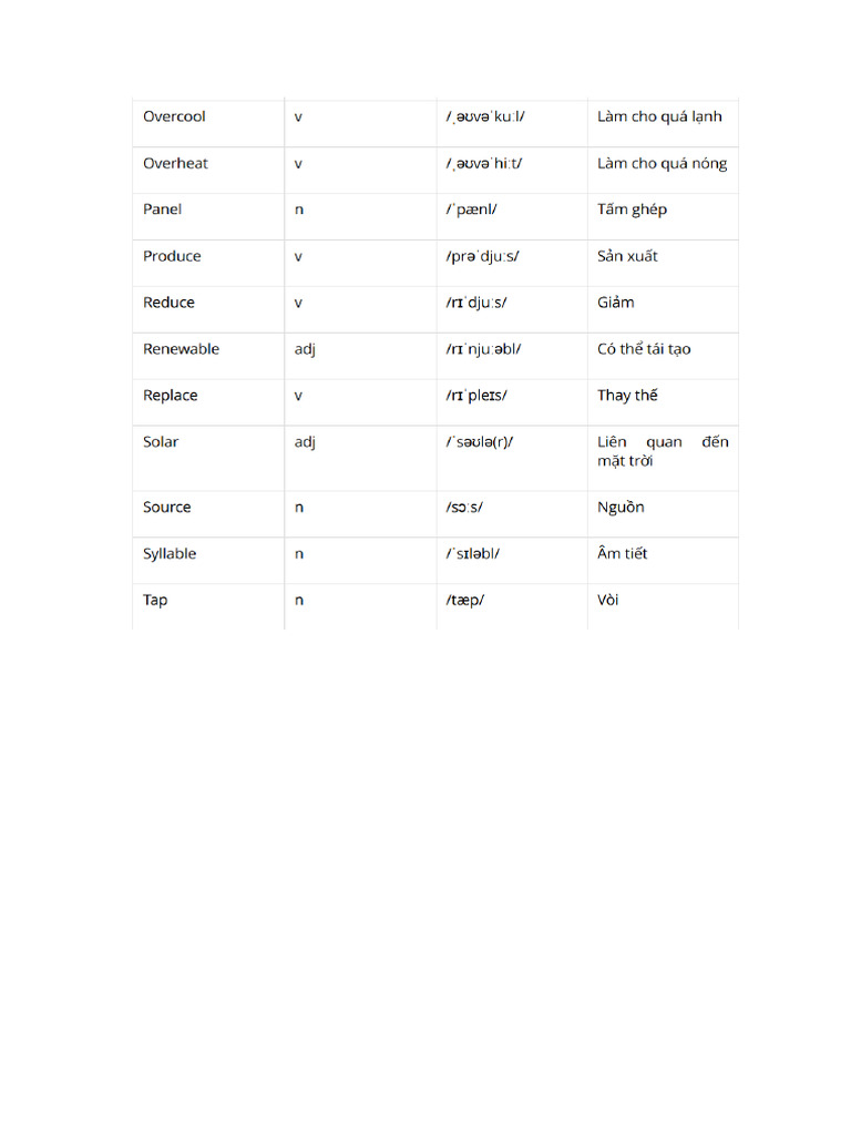 Tư Vujwjg Unit10 | PDF