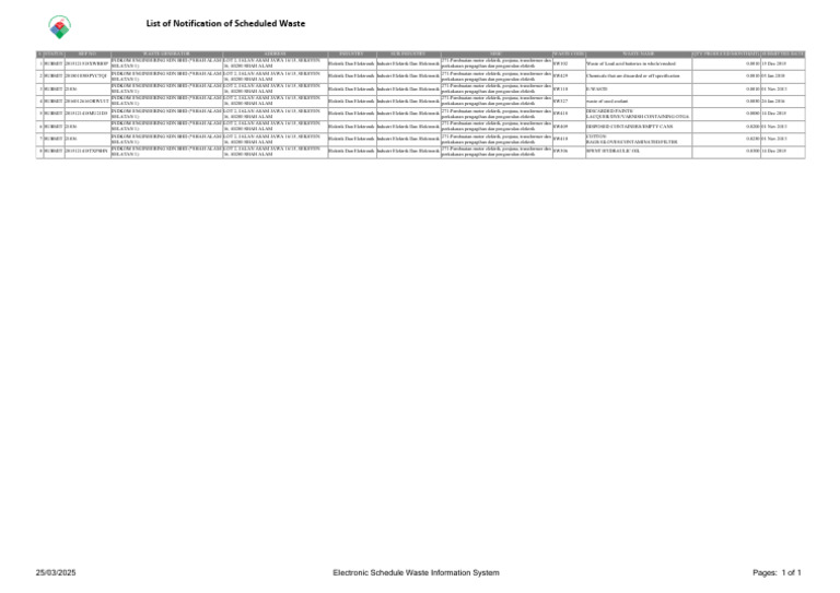 List of Notification of Scheduled Waste 20250325 | PDF