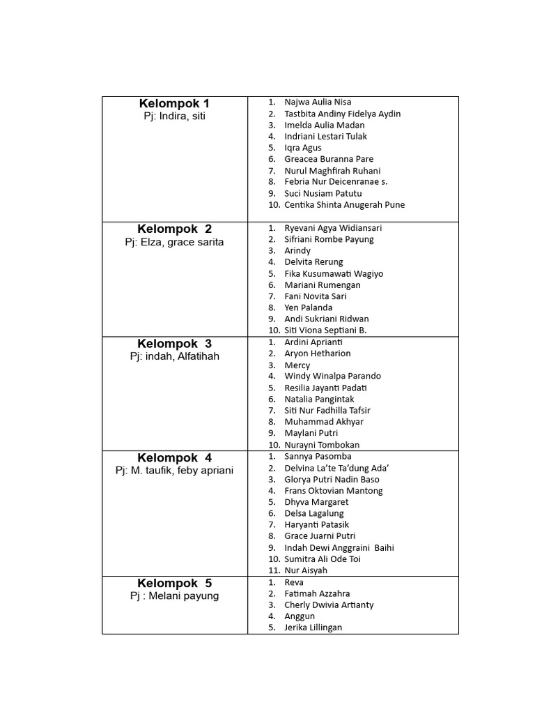 Daftar Anggota Kelompok Mahasiswa | PDF