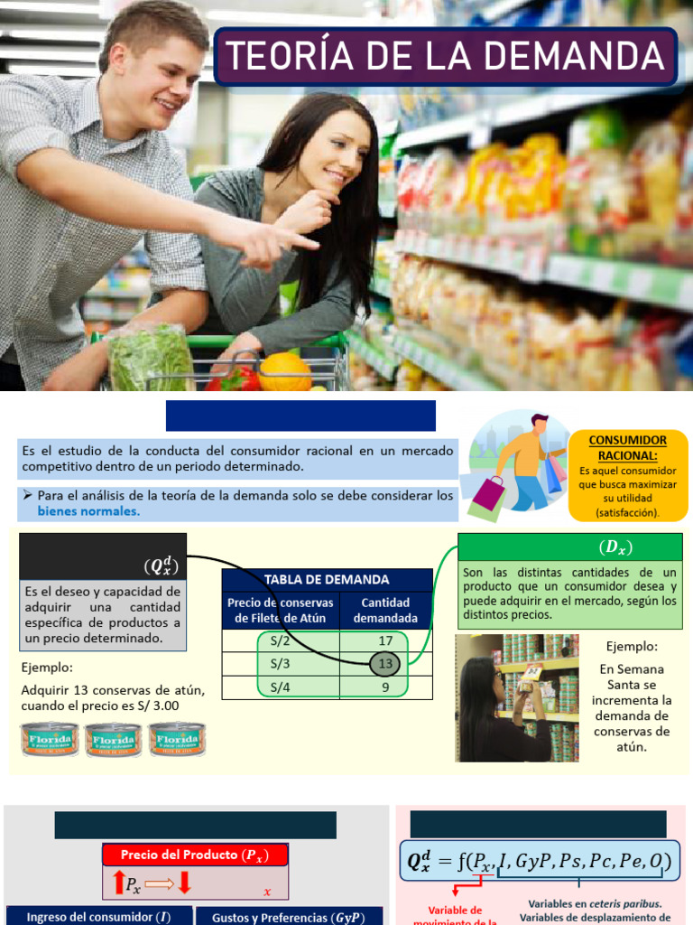 TEORÍA DE LA DEMANDA , OFERTA Y EQUILIBRIO DE MERCADO | PDF | Oferta ...