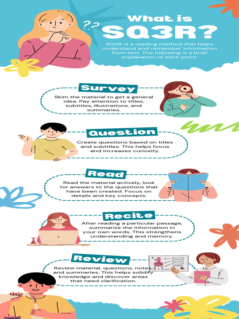 Blue and White Illustrative What Is SQ3R Infographic - 20250326 - 062149 - 0000 | PDF